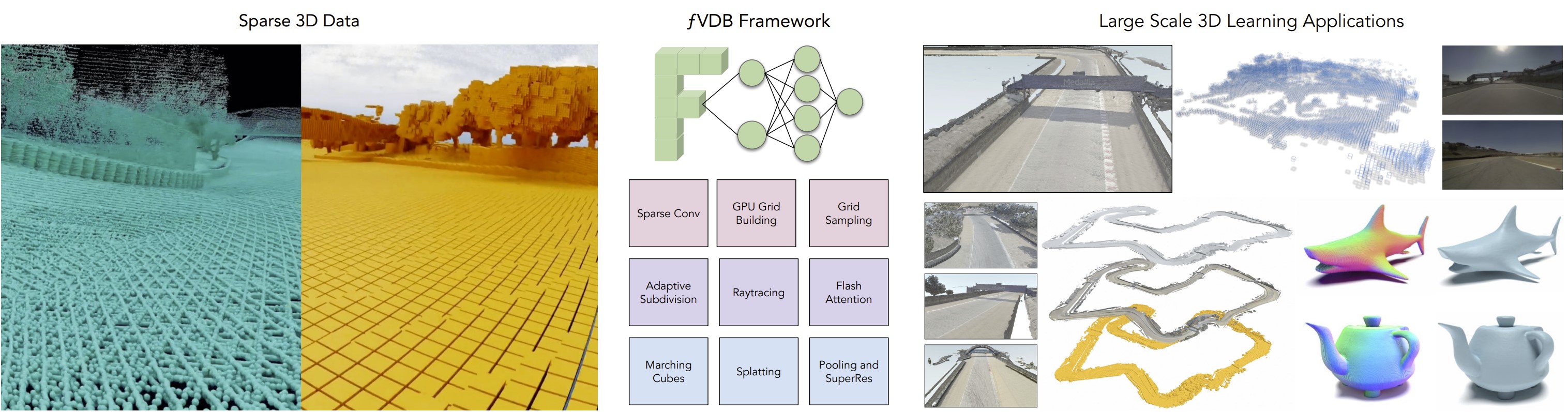 Fvdb A Deep Learning Framework For Sparse Large Scale And High Performance Spatial