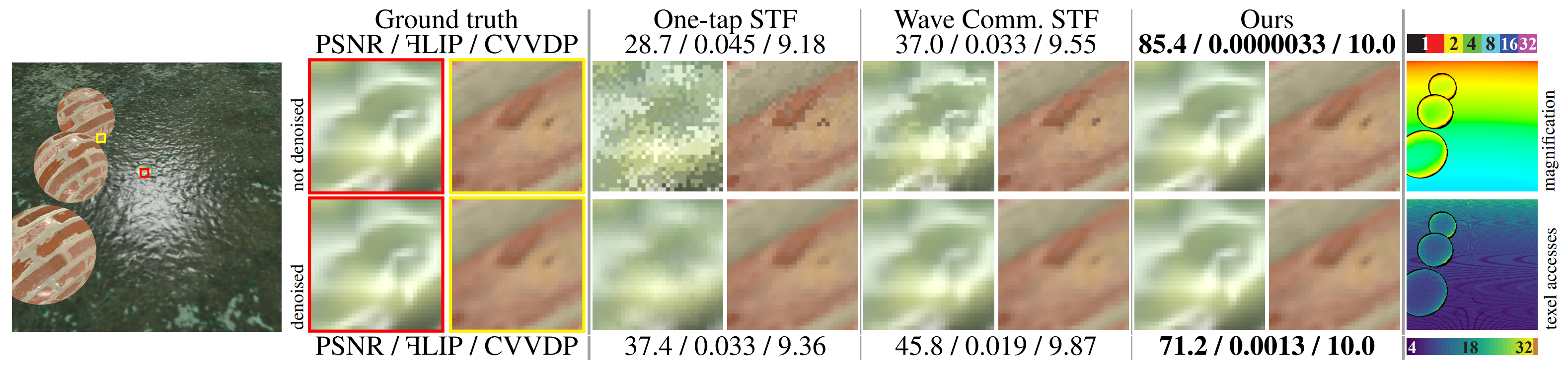Collaborative Texture Filtering Nvidia Real Time Graphics Research