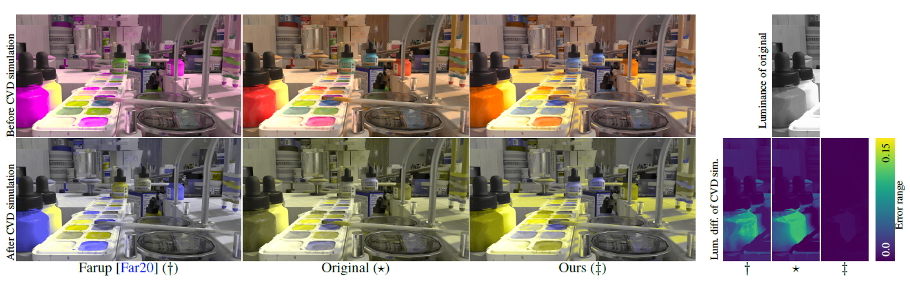 Luminance-Preserving and Temporally Stable Daltonization | NVIDIA Real-Time Graphics Research