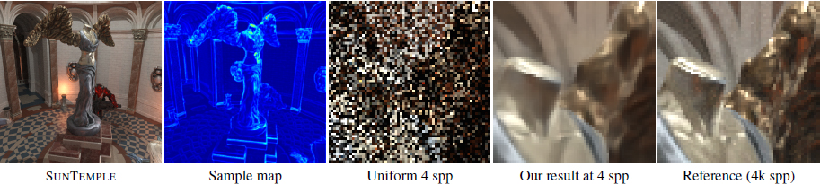 Neural Temporal Adaptive Sampling And Denoising Nvidia Real Time Graphics Research