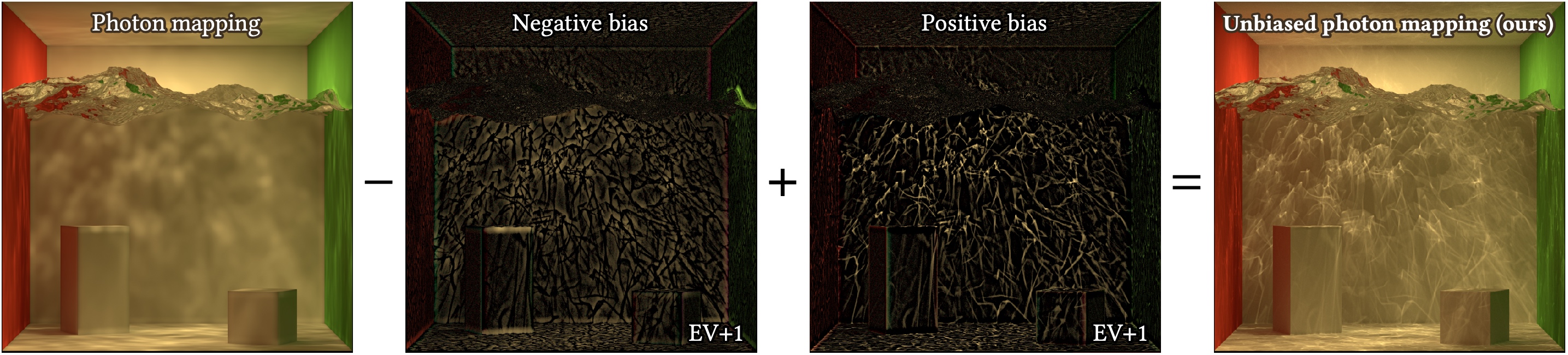 Unbiased And Consistent Rendering Using Biased Estimators Nvidia Real Time Graphics Research