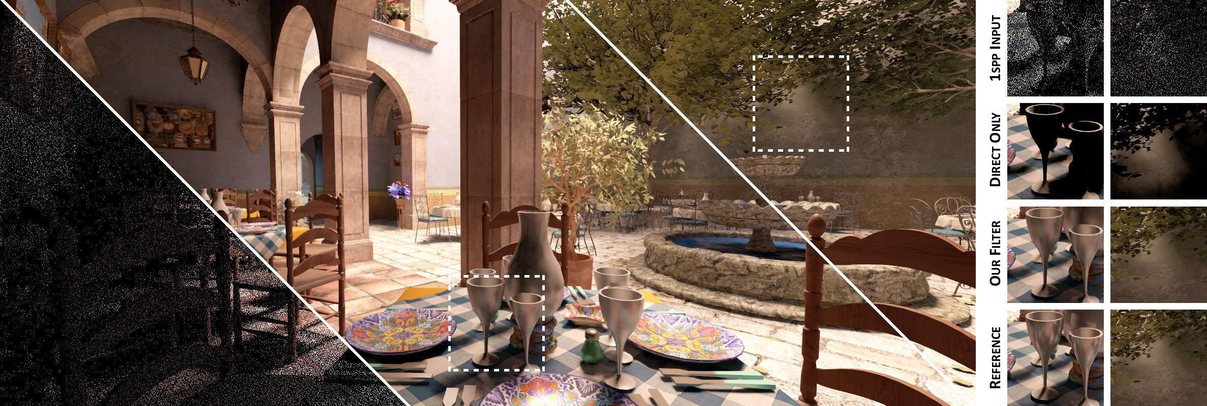 Spatiotemporal Variance Guided Filtering Real Time Reconstruction For