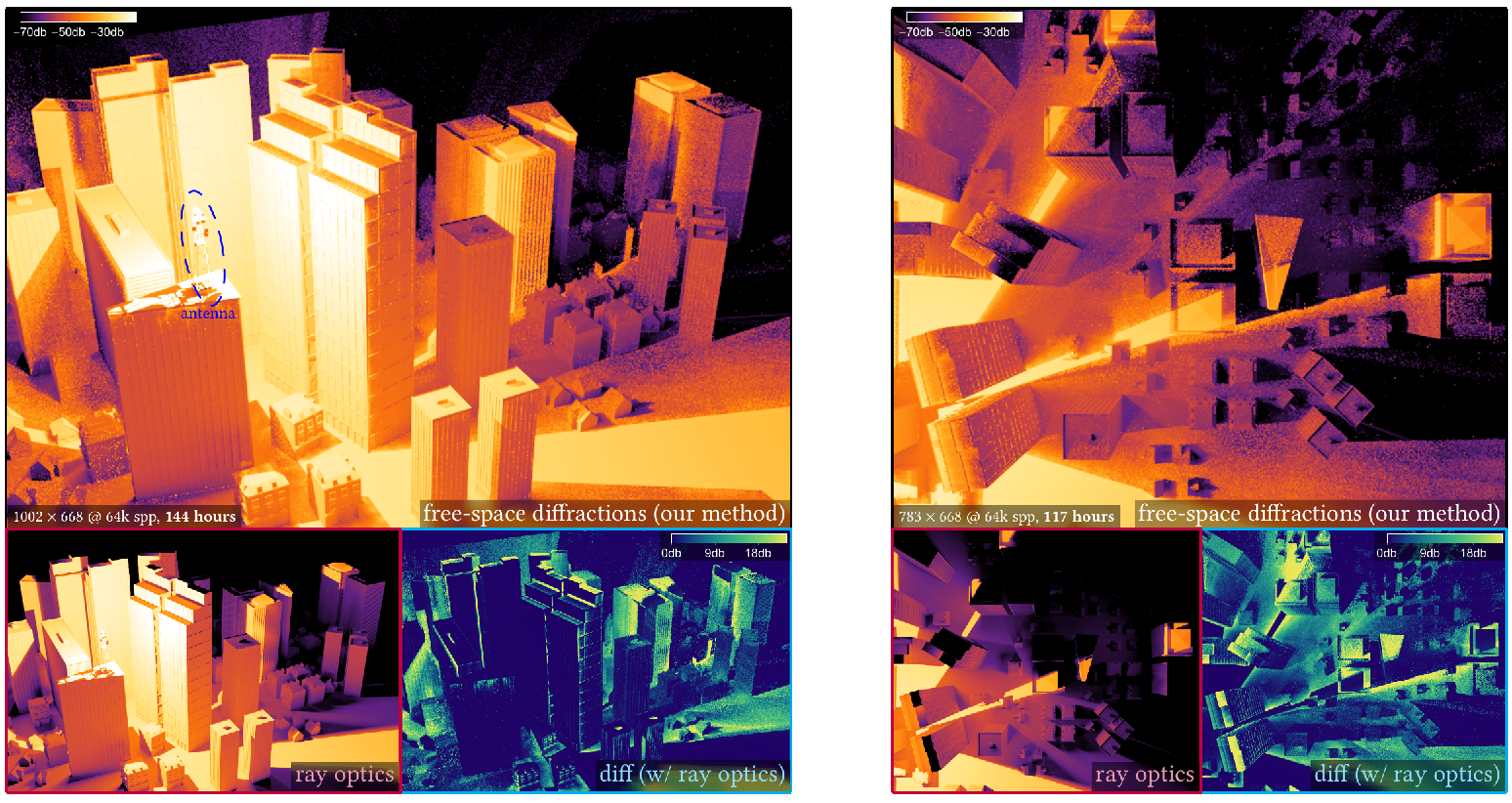 A Free Space Diffraction Bsdf Nvidia Real Time Graphics Research