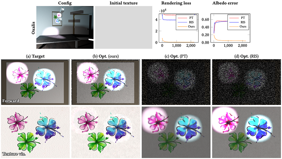 Amortizing Samples in Physics-Based Inverse Rendering using ReSTIR | NVIDIA Real-Time Graphics ...