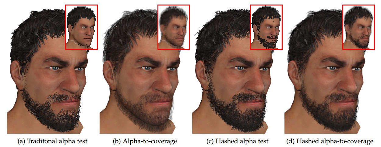 Improved Alpha Testing Using Hashed Sampling Nvidia Real Time