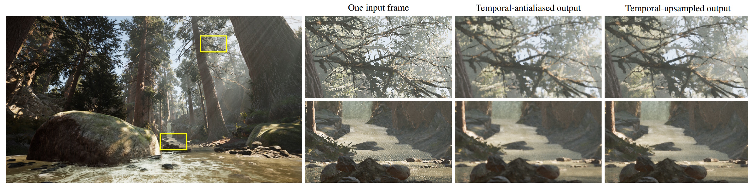 A Survey of Temporal Antialiasing Techniques | NVIDIA Real-Time Graphics Research