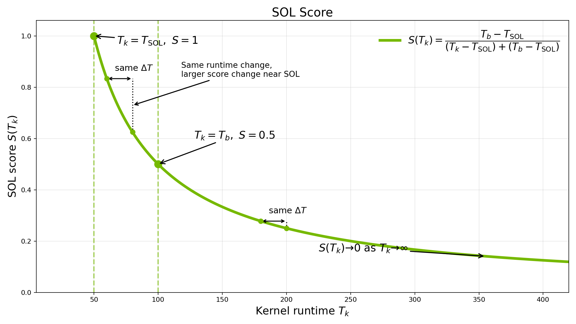 SOL-ExecBench | GPU Kernel Performance Benchmarks by NVIDIA