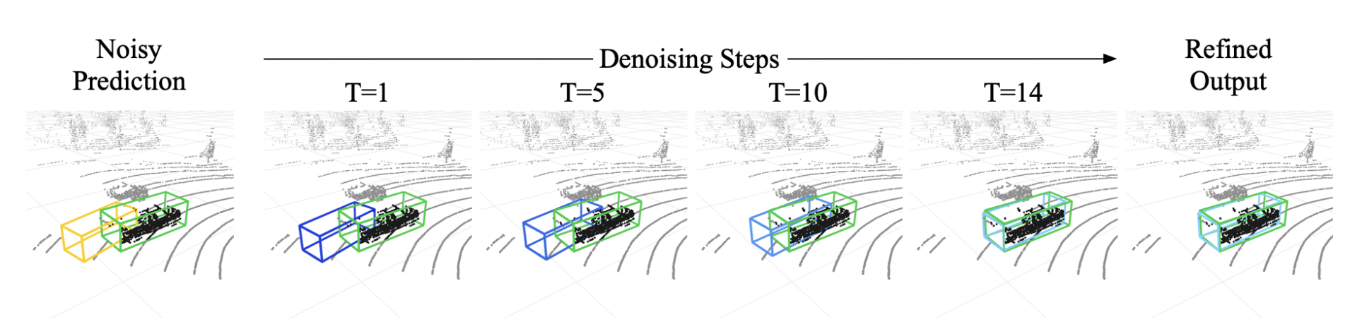 DiffuBox: Refining 3D Object Detection with Point Diffusion | NVIDIA Autonomous Vehicle Research ...