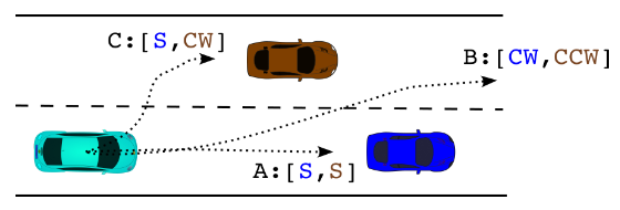 Interactive Joint Planning for Autonomous Vehicles | NVIDIA Autonomous ...