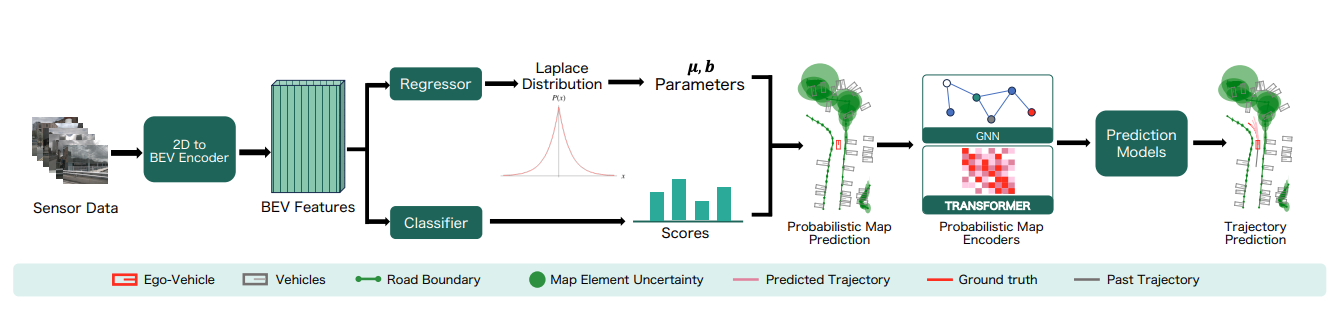 Producing and Leveraging Online Map Uncertainty in Trajectory Prediction | NVIDIA Autonomous ...