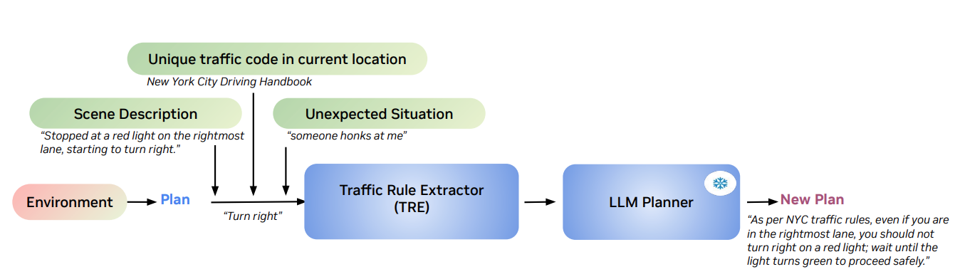 Driving Everywhere with Large Language Model Policy Adaptation | NVIDIA ...