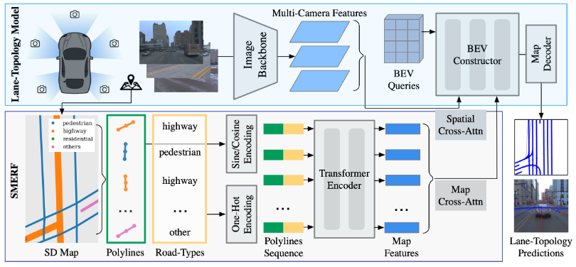 Augmenting Lane Perception and Topology Understanding with Standard ...