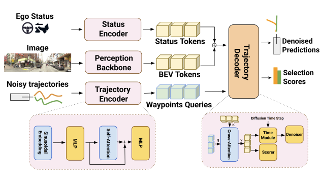 Open X-AV: Unifying End-to-End Autonomous Driving Datasets | NVIDIA ...