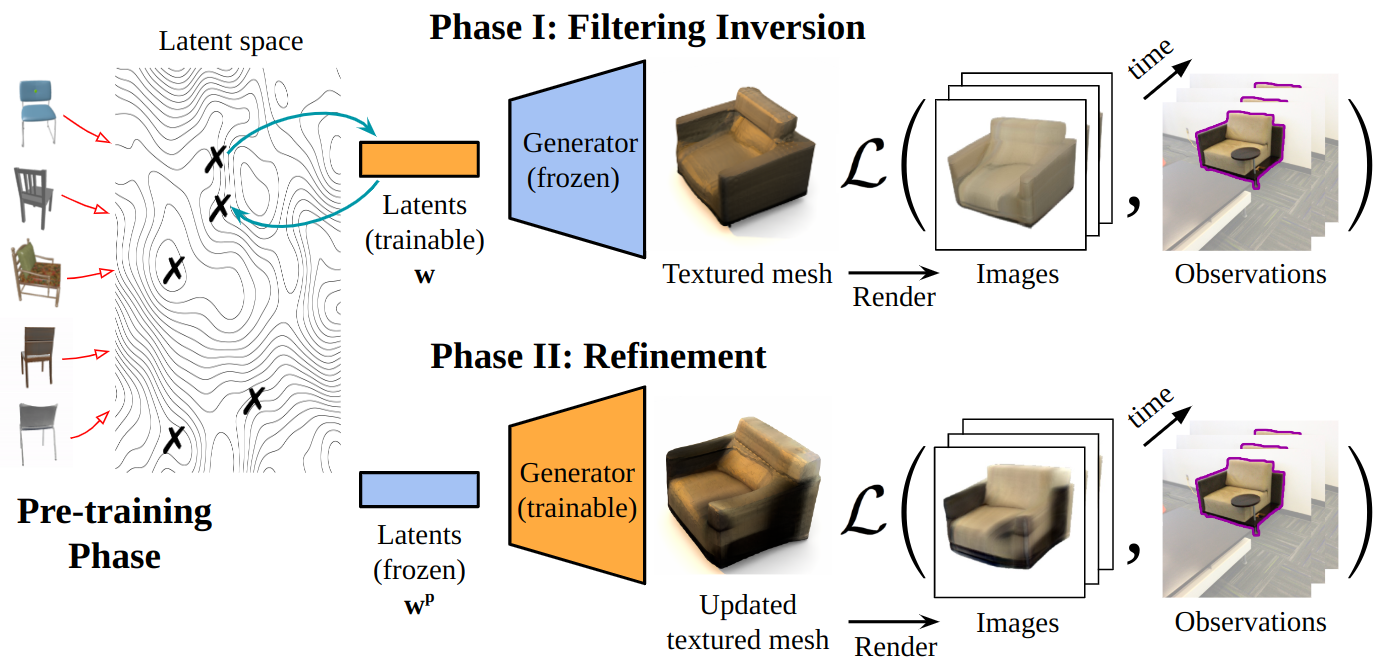 Partial-View Object View Synthesis via Filtered Inversion | NVIDIA ...
