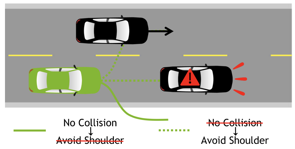 Receding Horizon Planning with Rule Hierarchies for Autonomous Vehicles ...