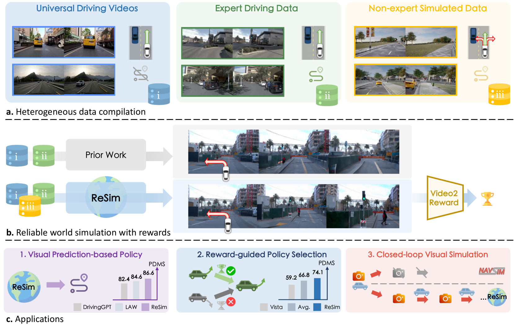 ReSim: Reliable World Simulation for Autonomous Driving | NVIDIA ...