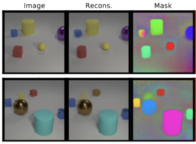 Robust and Controllable Object-Centric Learning through Energy-based Models | NVIDIA Autonomous ...