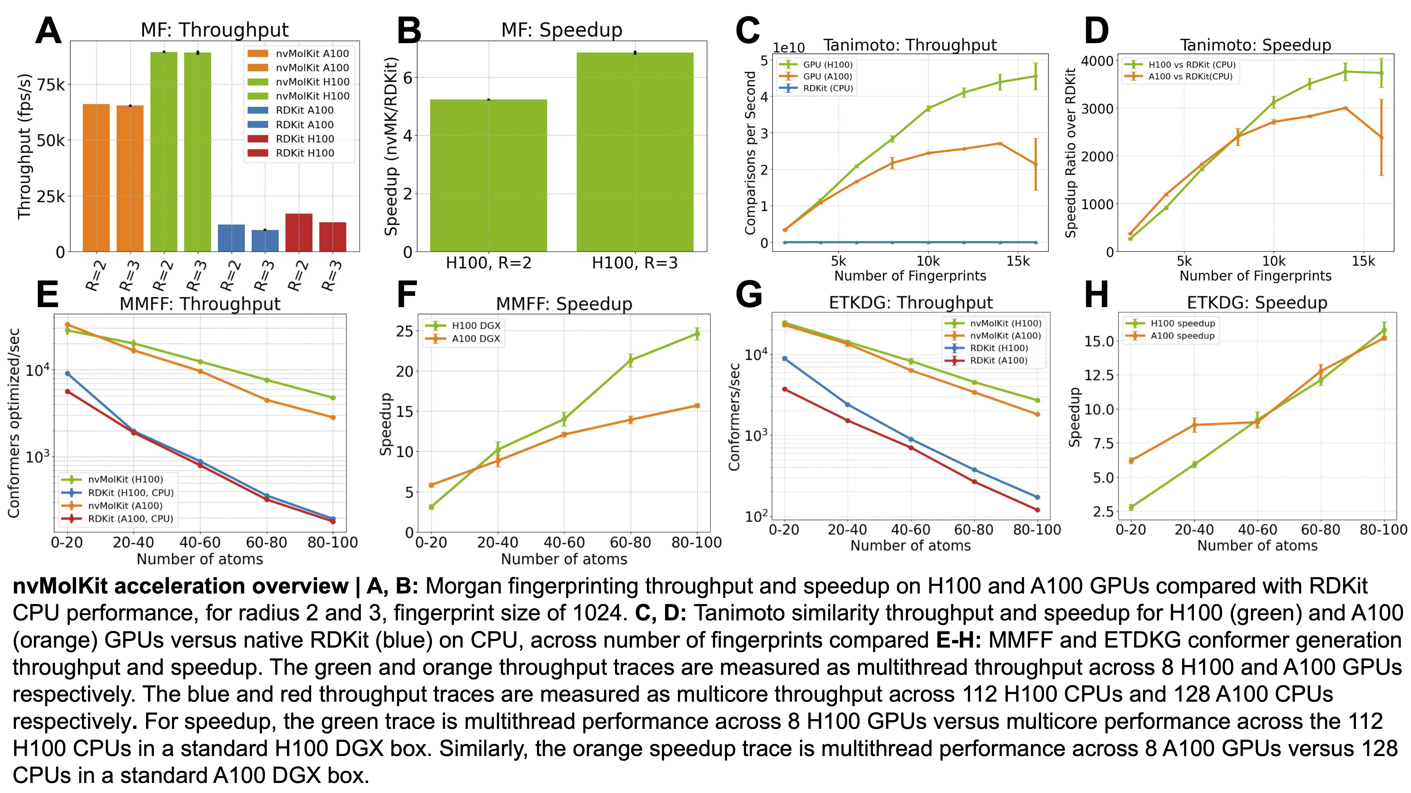 NVIDIA Digital Biology Labs Blog