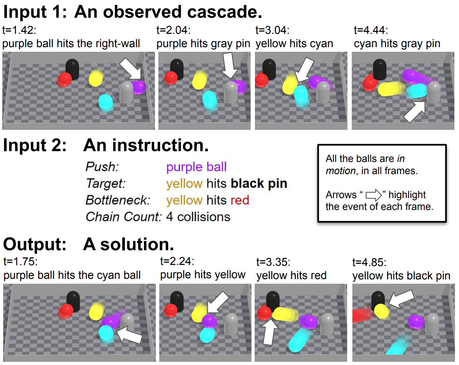 Learning to Initiate and Reason in Event-Driven Cascading Processes ...