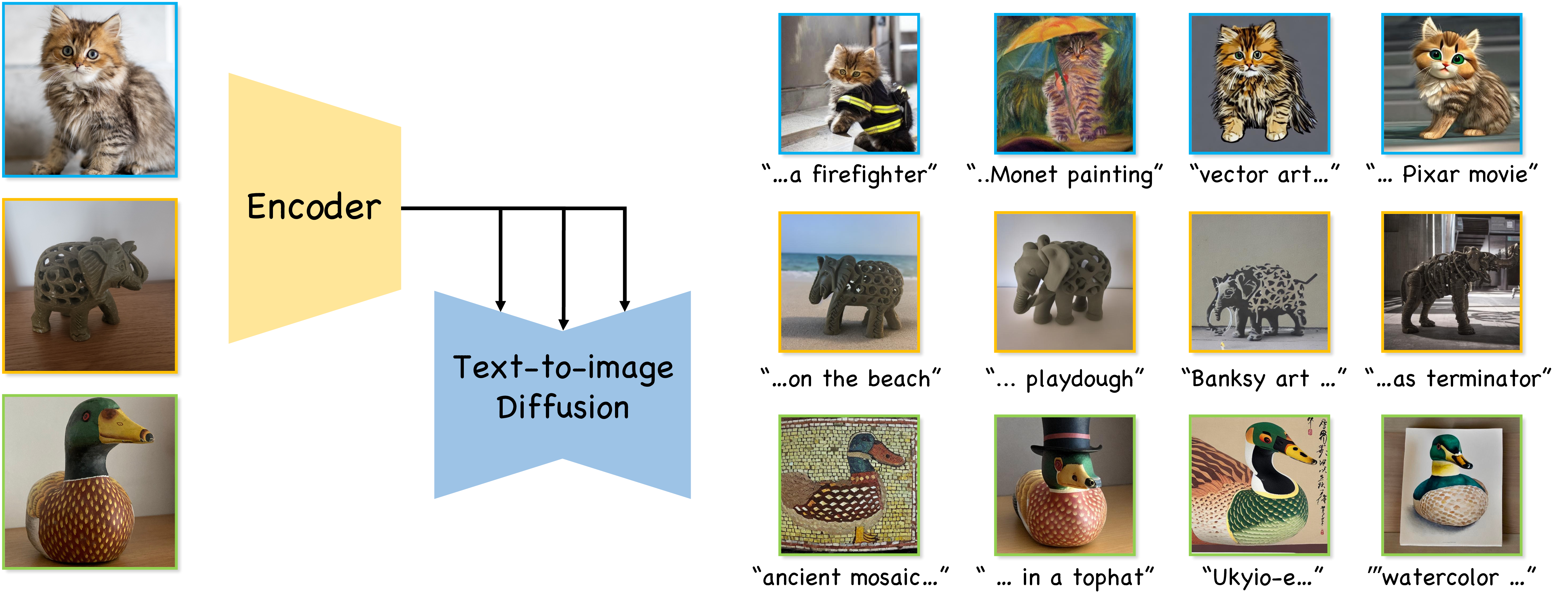 Domain-Agnostic Tuning-Encoder for Fast Personalization of Text-To ...