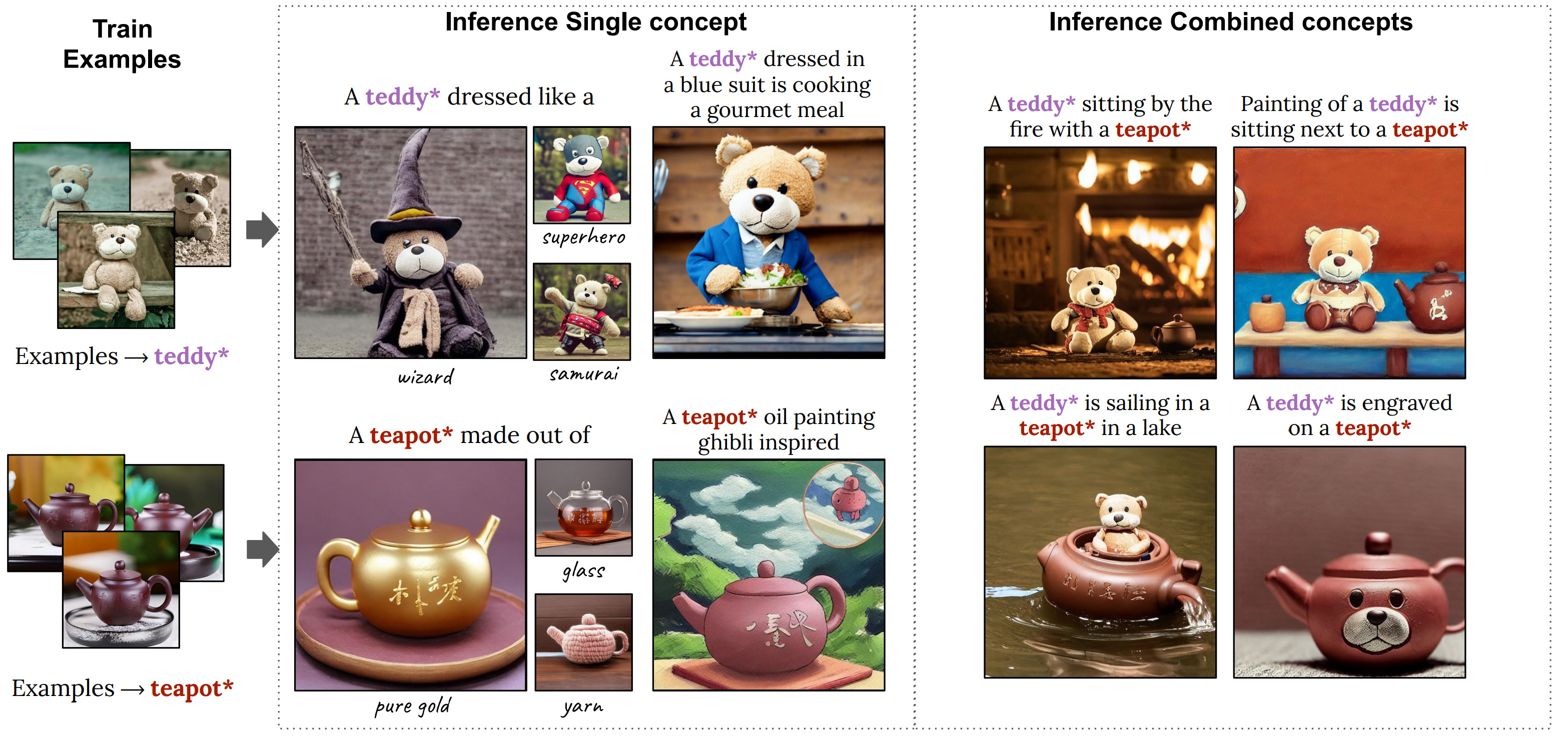 Key-Locked Rank One Editing for Text-to-Image Personalization | NVIDIA ...
