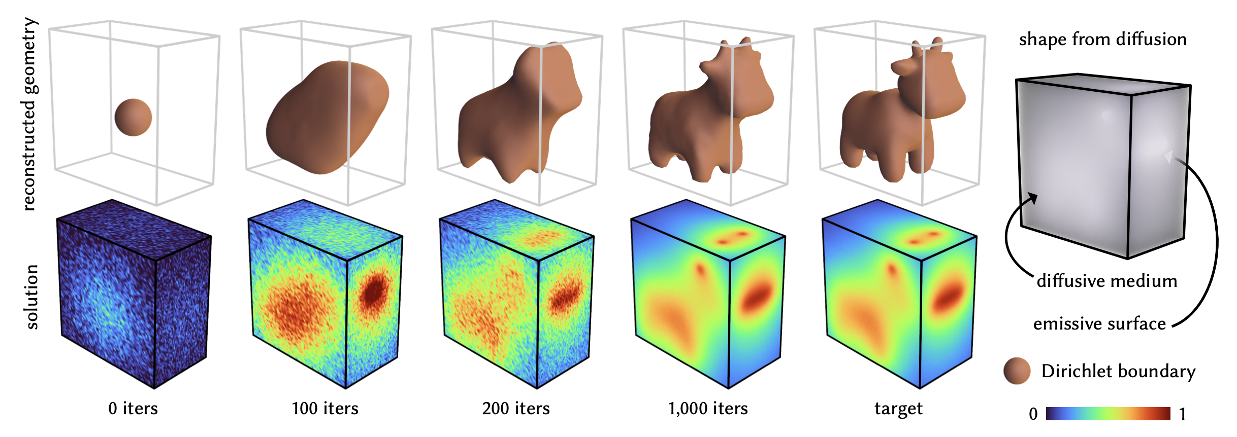 Differential Walk on Spheres | NVIDIA High Fidelity Simulation Research