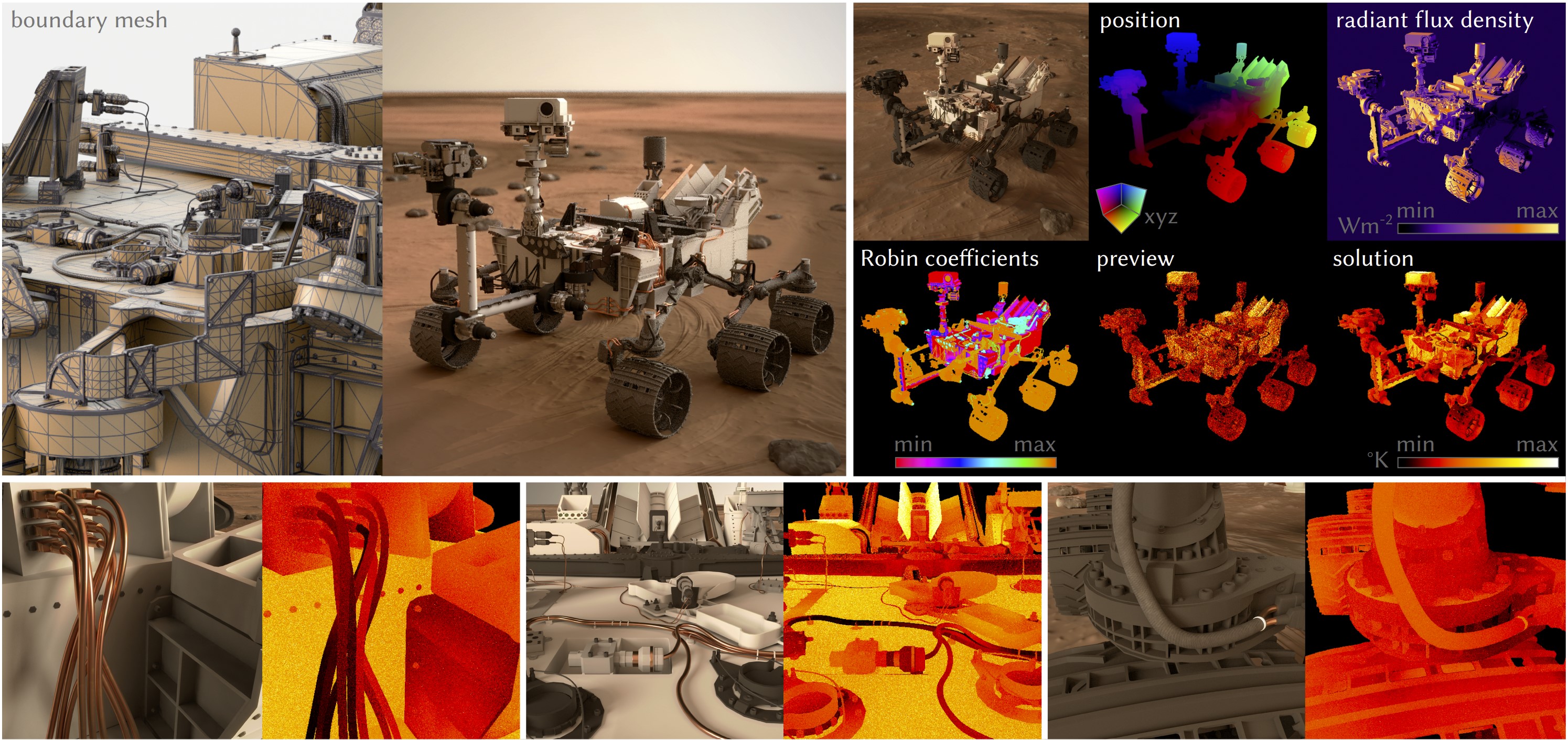 Walkin' Robin: Walk on Stars with Robin Boundary Conditions | NVIDIA ...