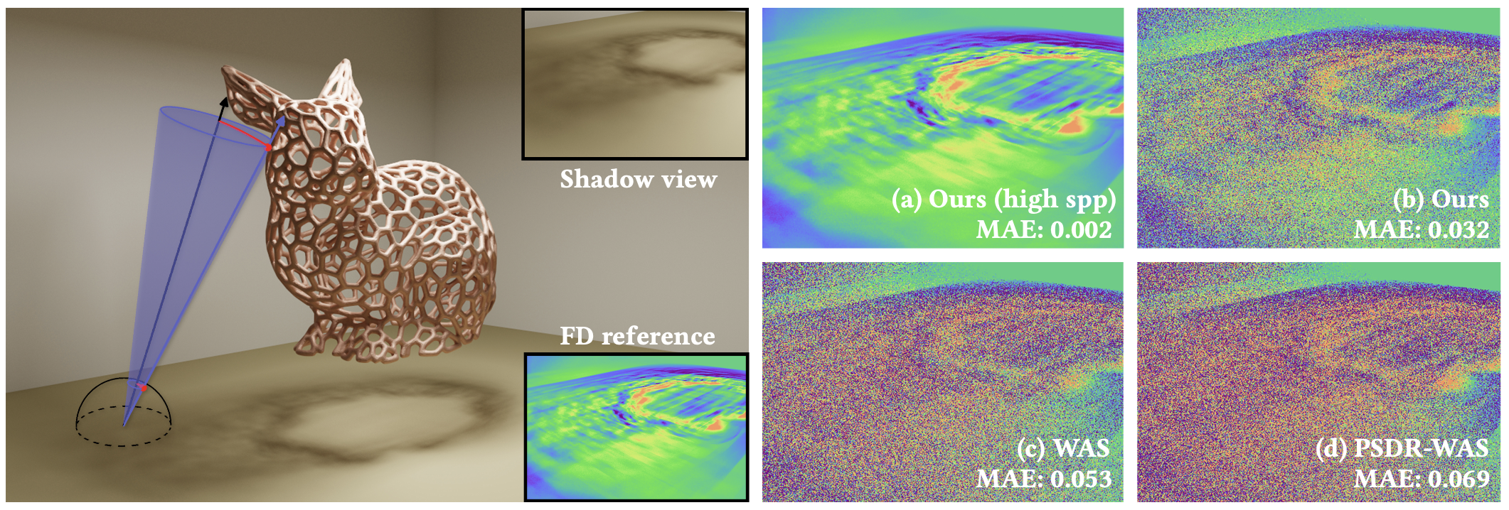 Unbiased Differential Visibility Using Fixed-Step Walk-on-Spherical ...