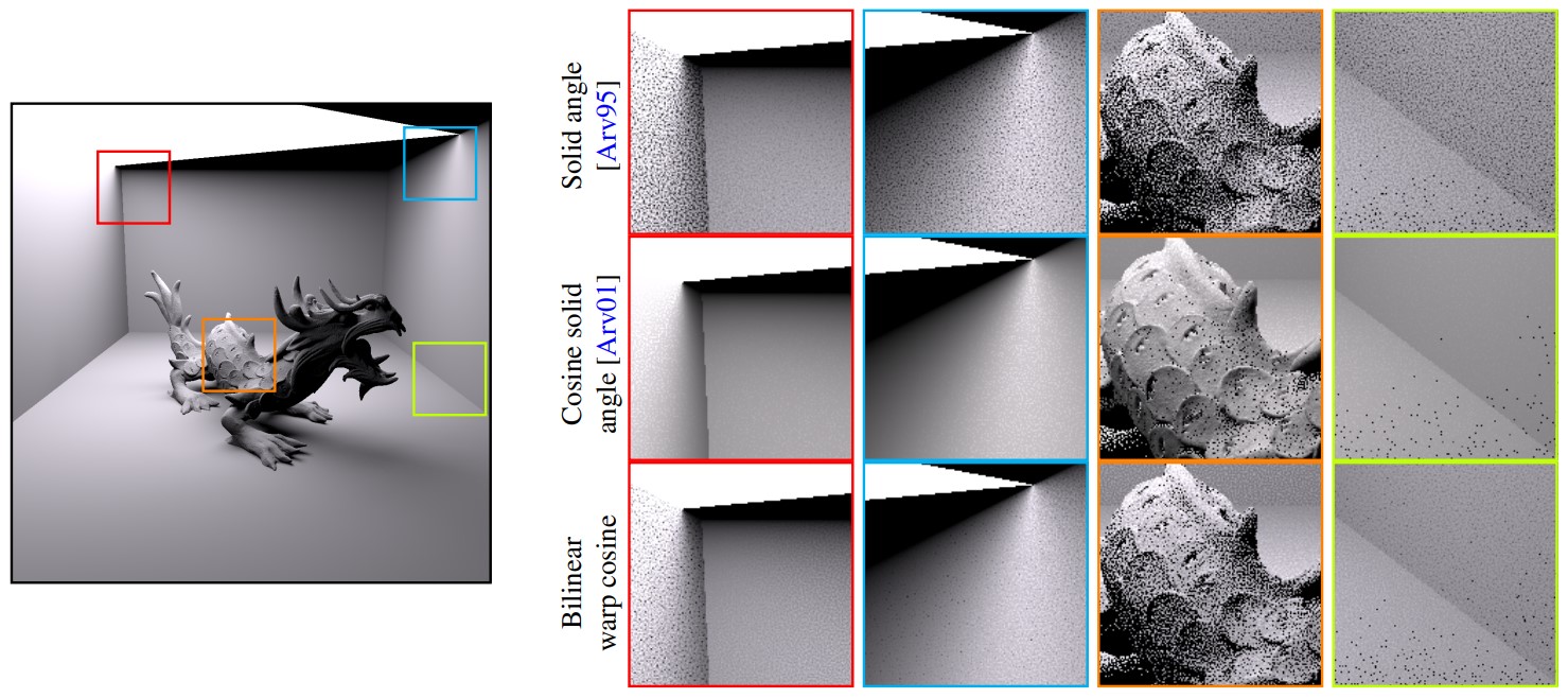 Practical Product Sampling by Fitting and Composing Warps | NVIDIA Real ...