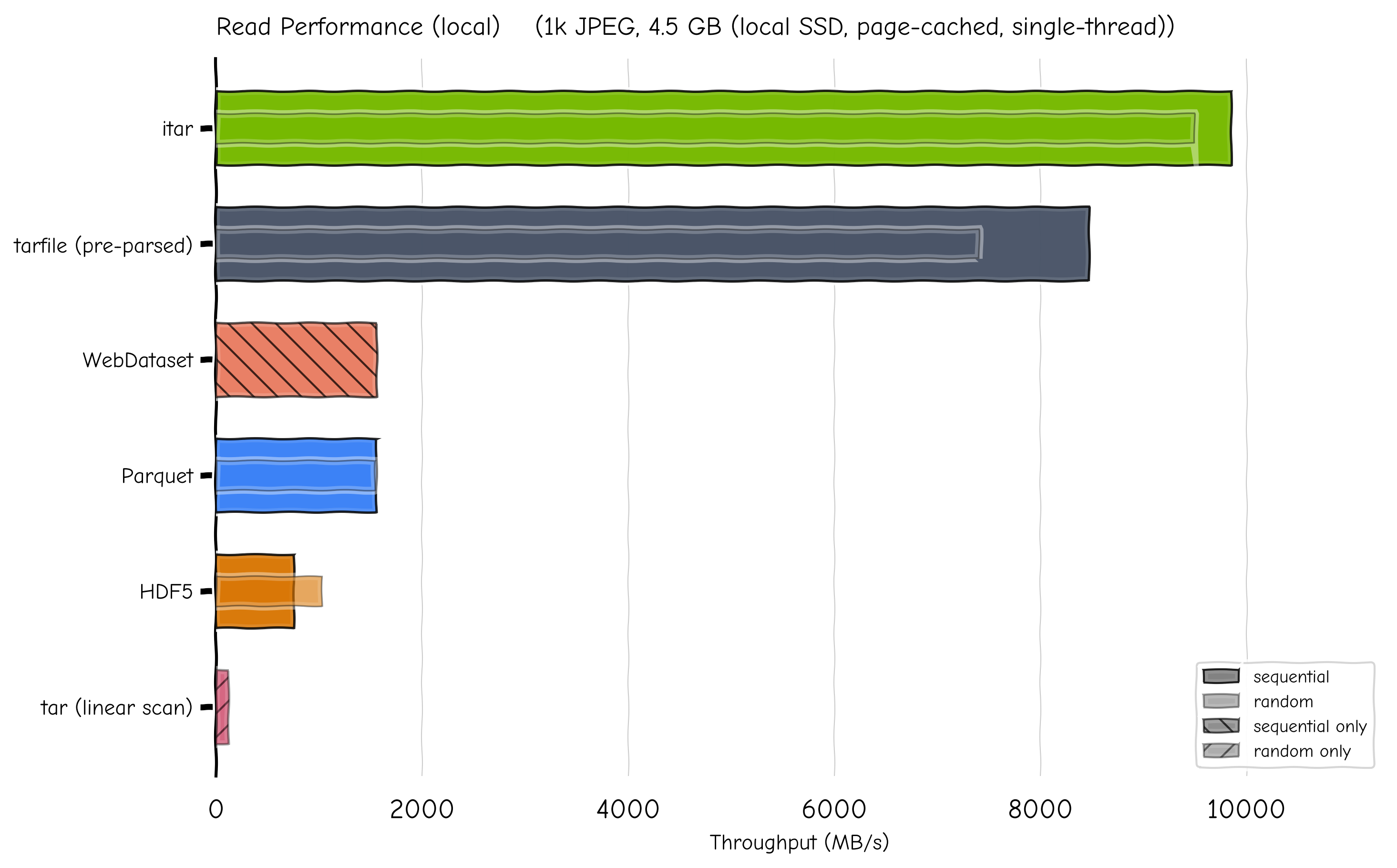 NCore — NVIDIA SIL