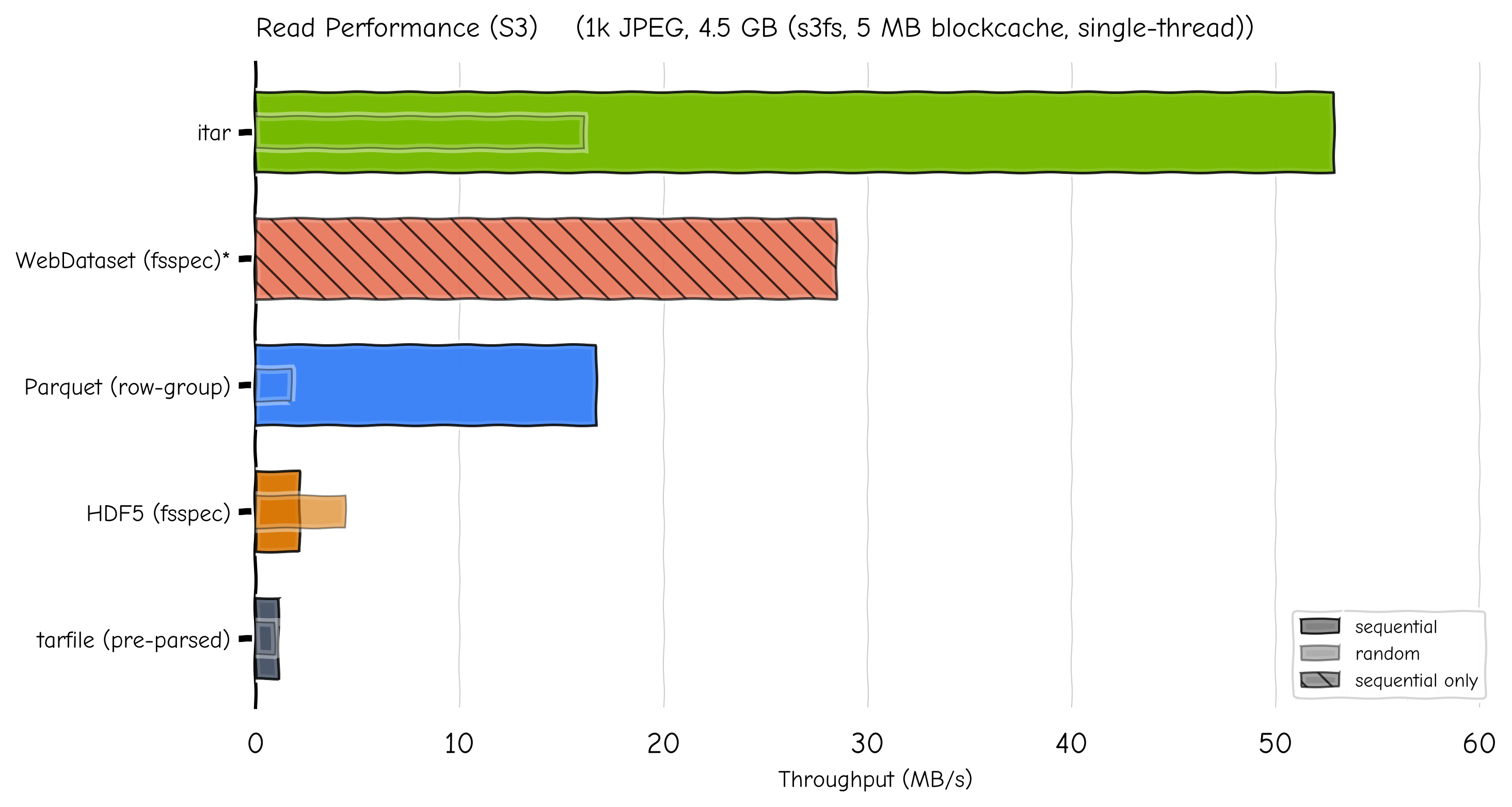 NCore — NVIDIA SIL