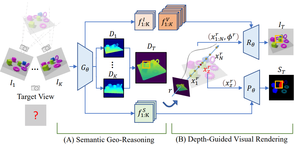 GSNeRF: Generalizable Semantic Neural Radiance Fields with Enhanced 3D Scene Understanding ...