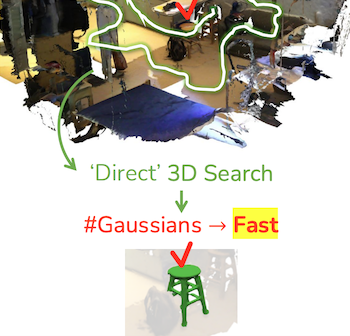 Dr. Splat: Directly Referring 3D Gaussian Splatting via Direct Language ...