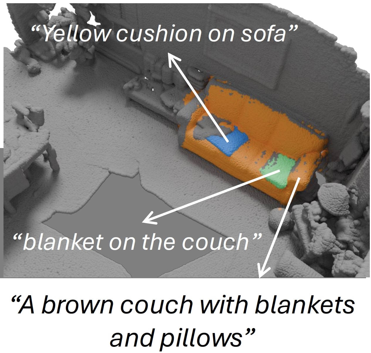 Mosaic3D: Foundation Dataset and Model for Open-Vocabulary 3D ...
