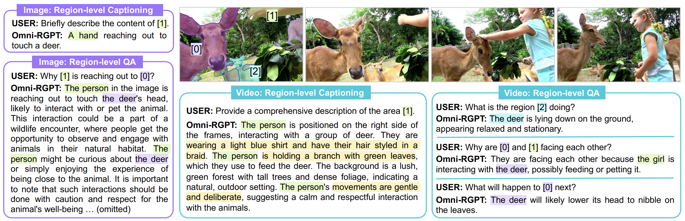 Omni-RGPT: Unifying Image and Video Region-level Understanding via ...