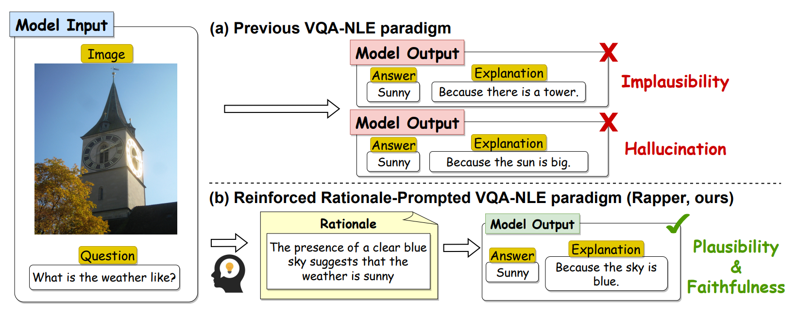 RAPPER: Reinforced Rationale-Prompted Paradigm for Natural Language ...