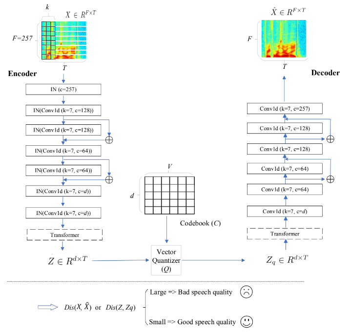 Self-Supervised Speech Quality Estimation and Enhancement Using Only ...
