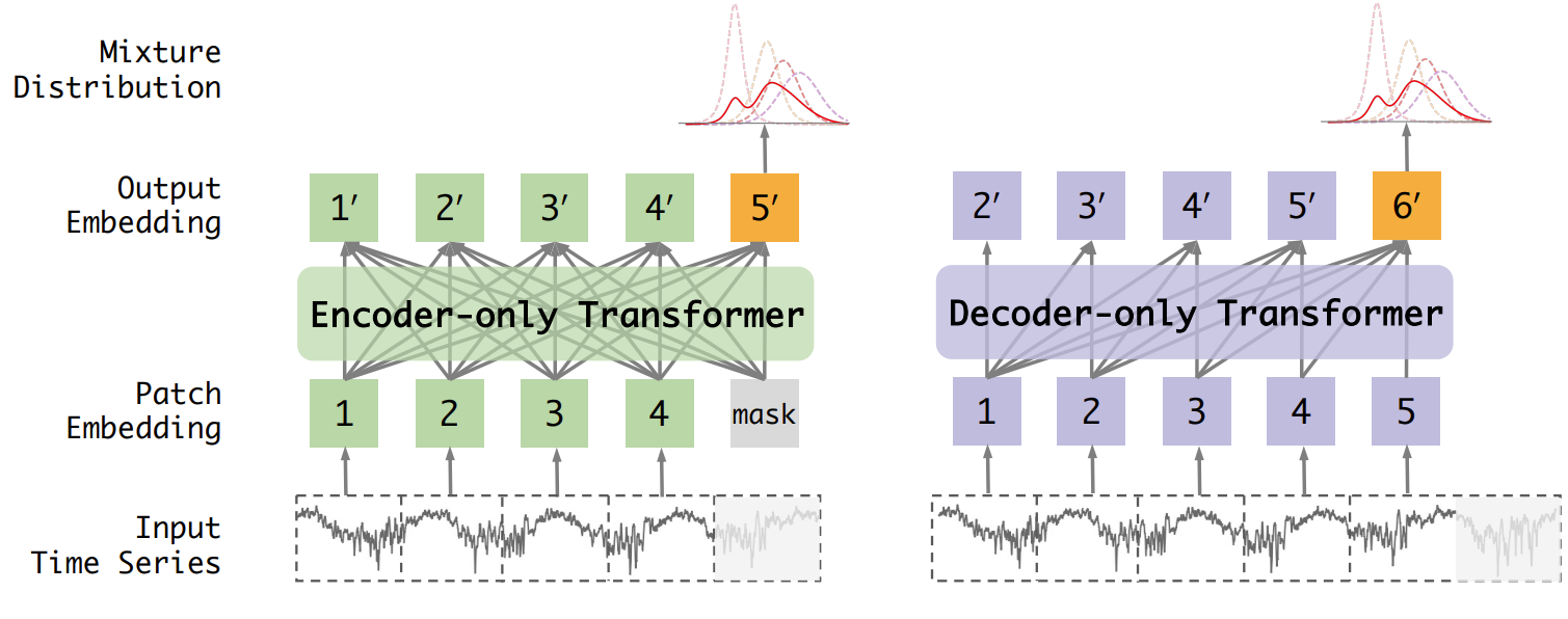 Towards Neural Scaling Laws for Time Series Foundation Models | NVIDIA Research Taiwan