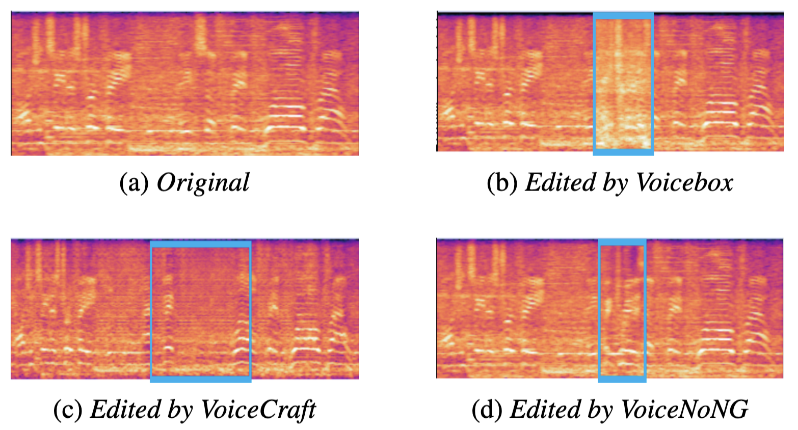 VoiceNoNG: High-Quality Speech Editing Model without Hallucinations ...