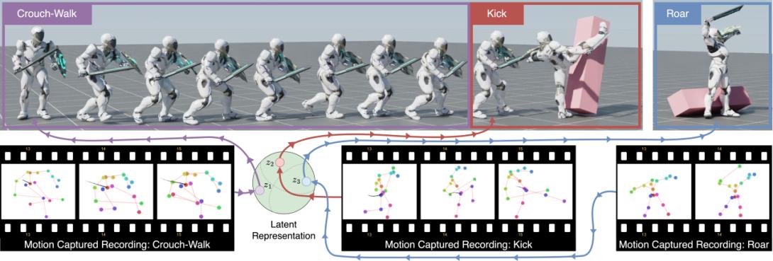 CALM: Conditional Adversarial Latent Models for Directable Virtual ...
